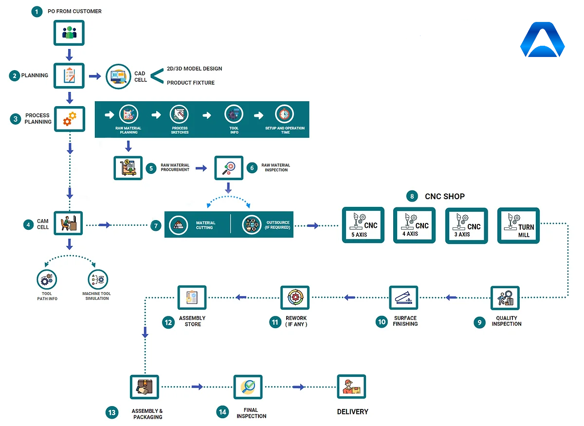 About – Aveer Industries
